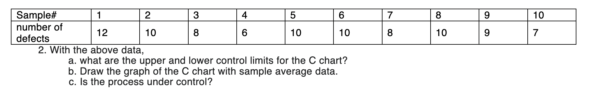 Solved 2. With the above data, a. what are the upper and | Chegg.com
