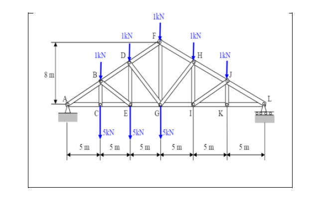 Solved Find the forces in the FH, GH and GI bars in the | Chegg.com