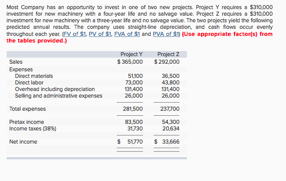 Solved Required: 1. Compute each project's annual expected | Chegg.com