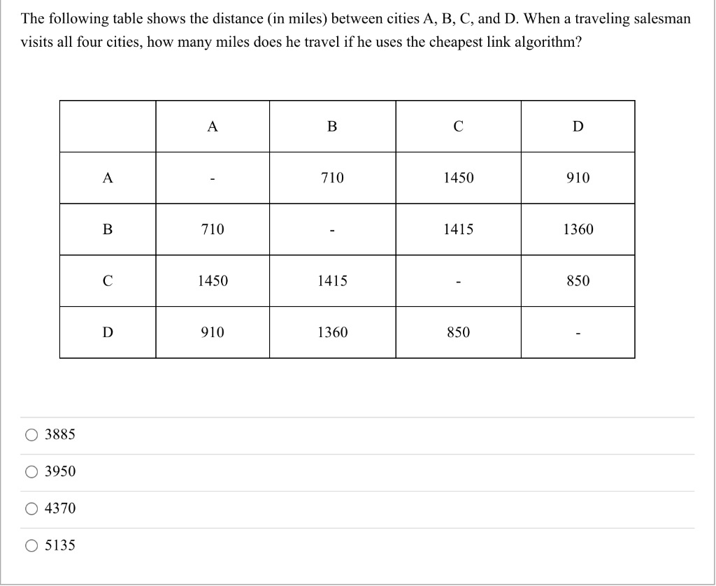 Solved The following table shows the distance (in miles) | Chegg.com