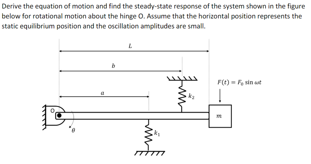 Solved Derive The Equation Of Motion And Find The