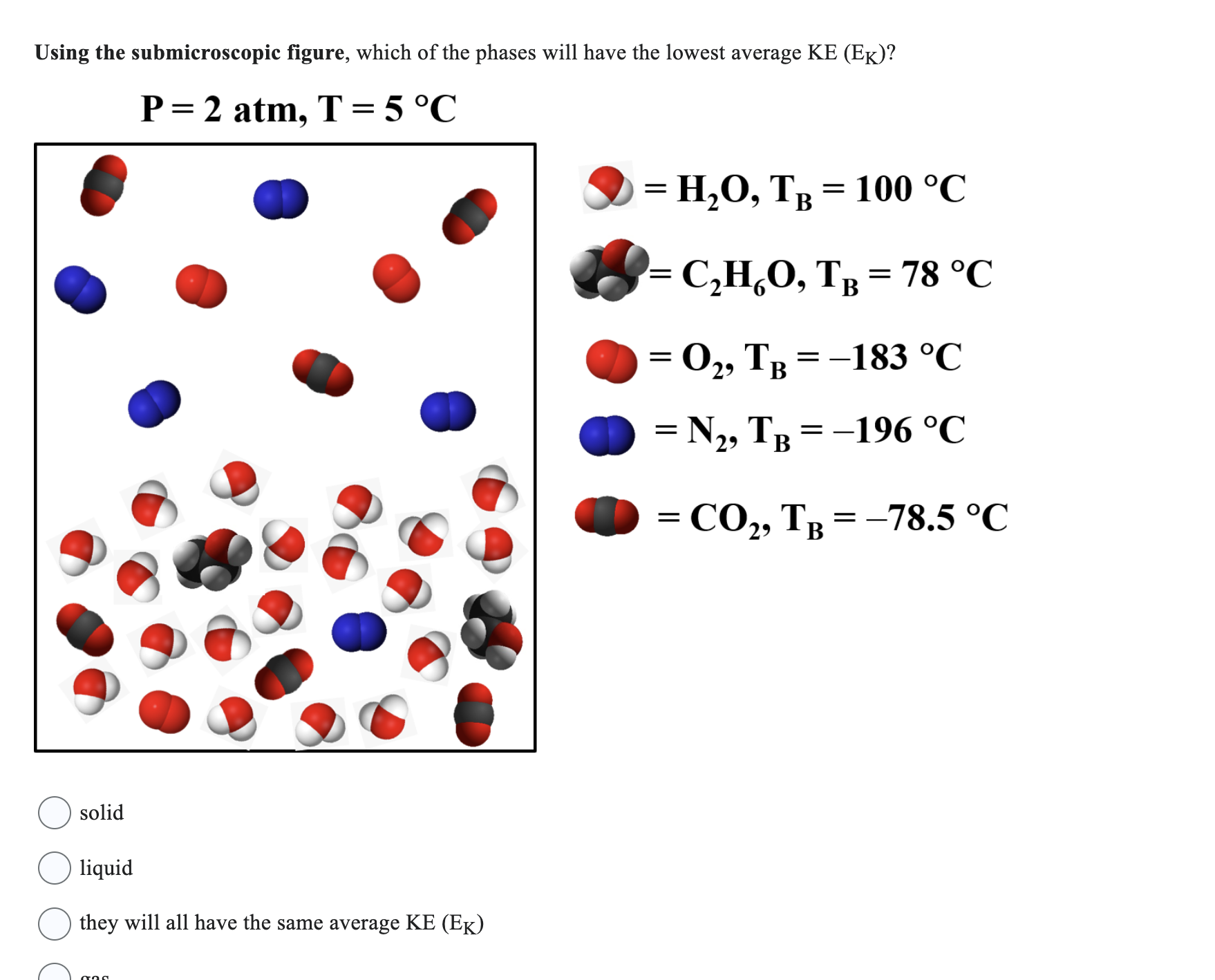 Solved Using the submicroscopic figure, which of the phases | Chegg.com