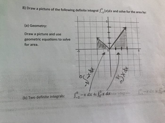 Solved 8) Draw a picture of the following definite integral | Chegg.com