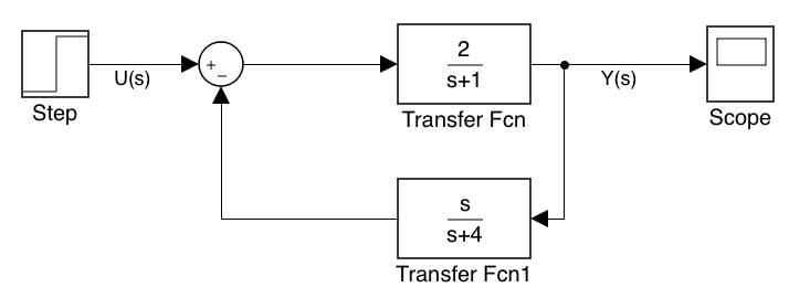 Solved For the block diagram shown below, find the transfer | Chegg.com