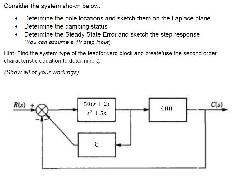 Solved Consider the system shown below: Determine the pole | Chegg.com