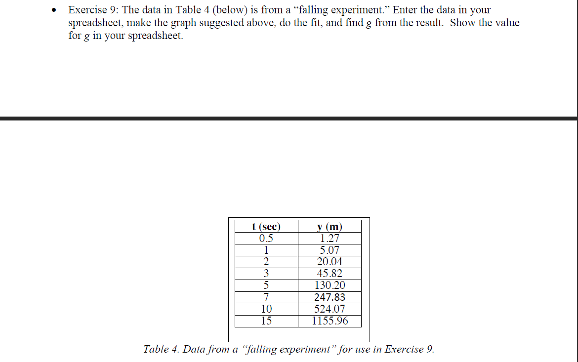 Solved Exercise 9: The data in Table 4 (below) is from a | Chegg.com