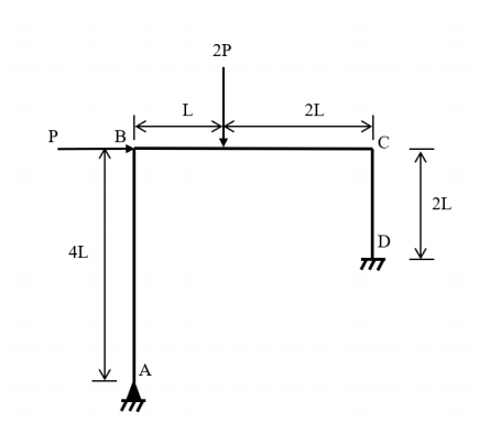 Solved Q2. Figure Q2 shows a plane frame with a pinned | Chegg.com
