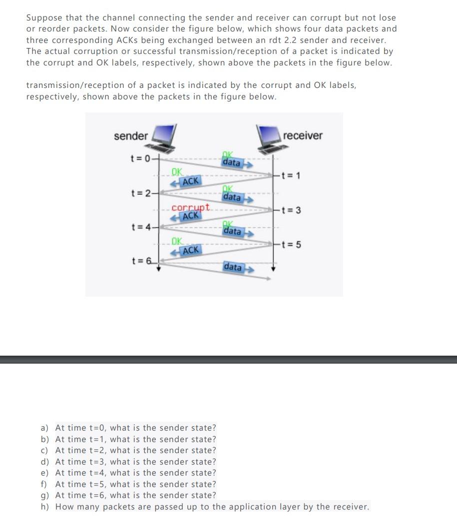 Solved 2) RELIABLE DATA TRANSFER: RDT2.2 (SENDER AND | Chegg.com