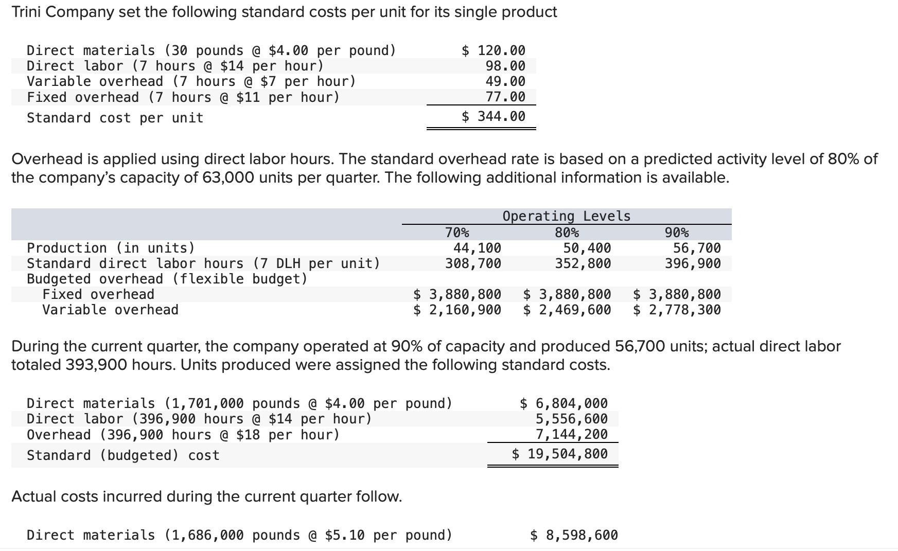 equired: 1. Compute the direct materials variance, | Chegg.com