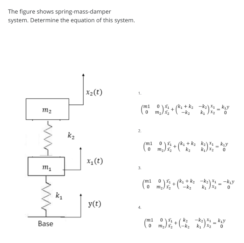 Solved The figure shows spring-mass-damper system. Determine | Chegg.com