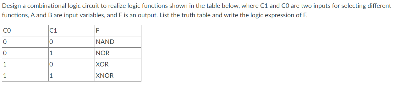 Solved Design a combinational logic circuit to realize logic | Chegg.com