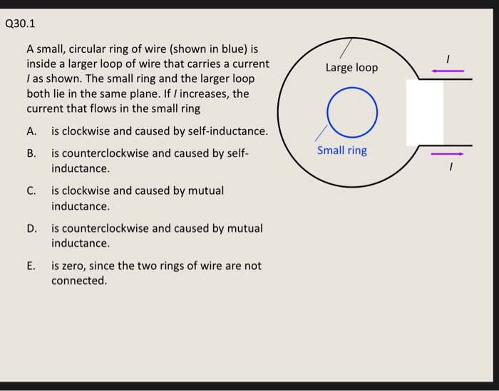 Solved Q30.1 A small, circular ring of wire (shown in blue) | Chegg.com