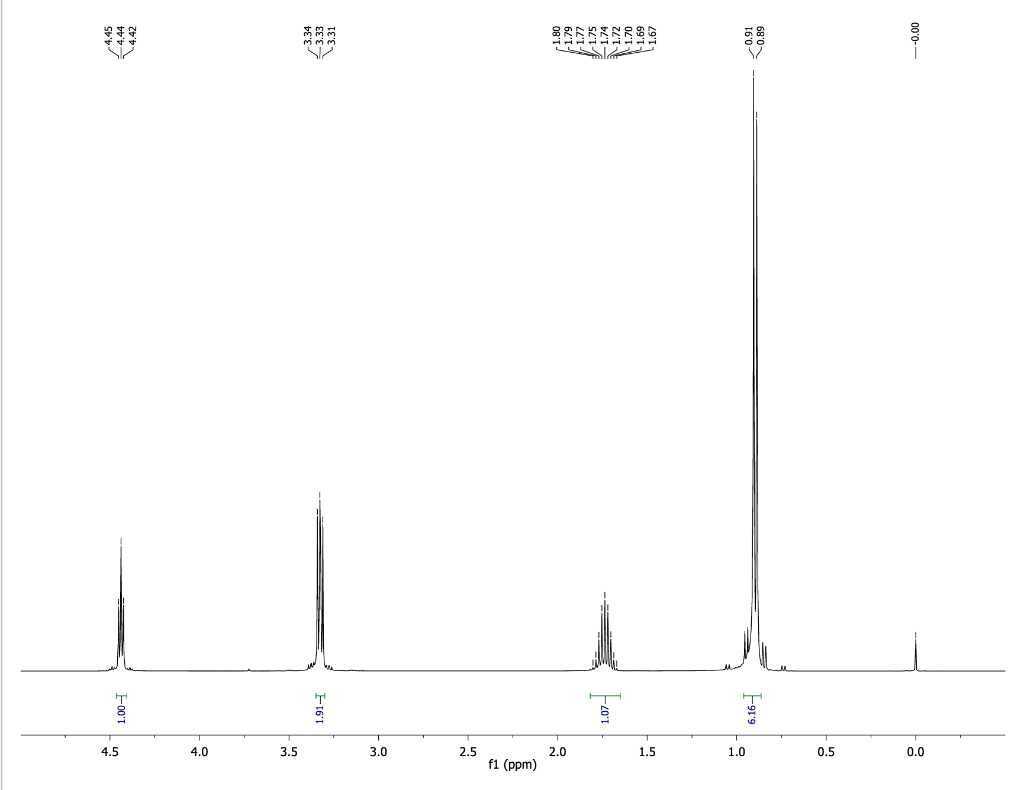 Solved The given molecule is 2-butanol (C4H10O). Please help | Chegg.com