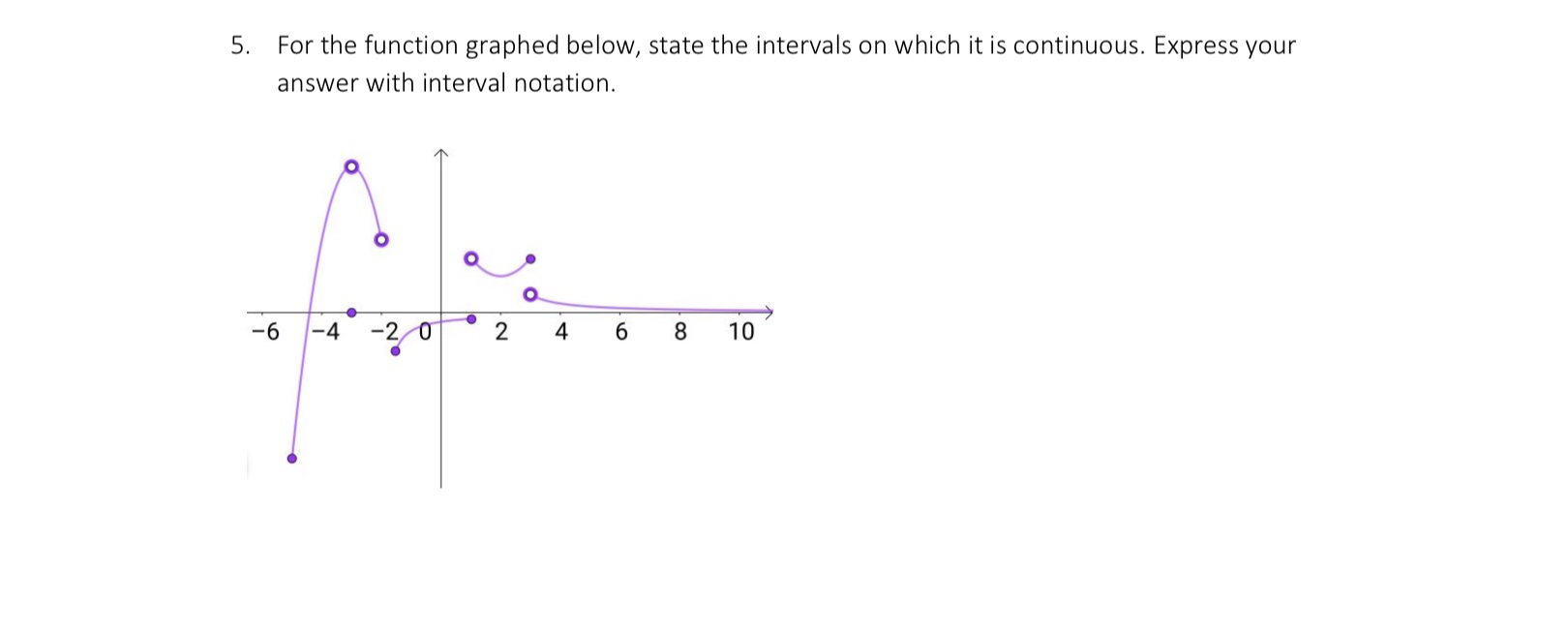 Solved 5. For the function graphed below, state the | Chegg.com