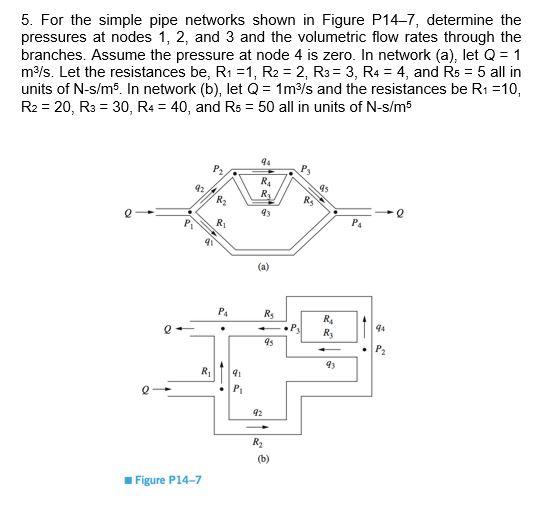 Solved 5. For the simple pipe networks shown in Figure | Chegg.com