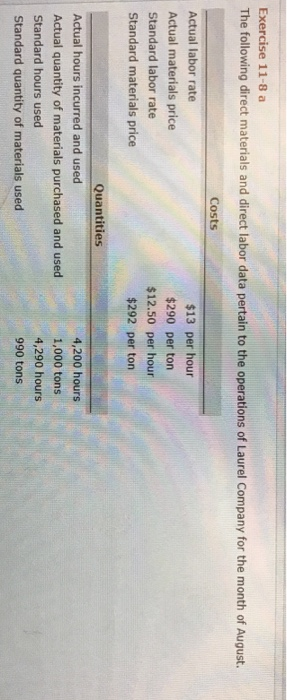 Solved The following direct materials and direct labor data | Chegg.com