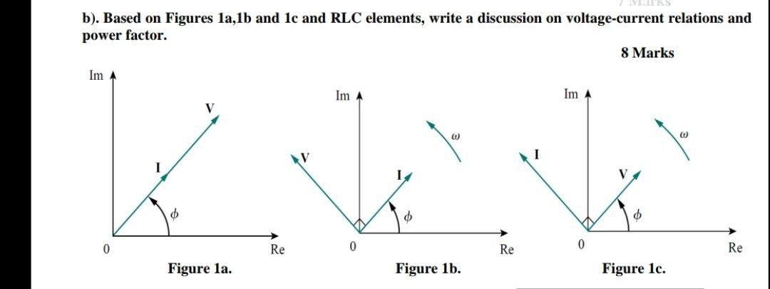 Solved b). Based on Figures 1a, 1b and lc and RLC elements, | Chegg.com