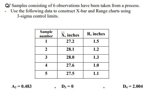 Solved Q/ Samples consisting of 6 observations have been | Chegg.com