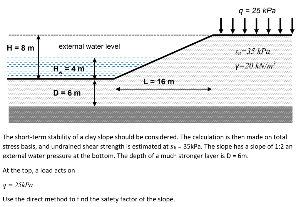 Solved q = 25 kPa 11 H = 8 m external water level Su=35 kPa | Chegg.com