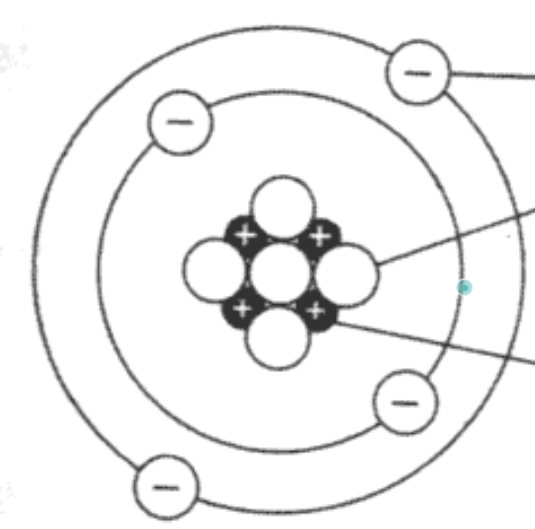Solved lable the subatomic particle | Chegg.com