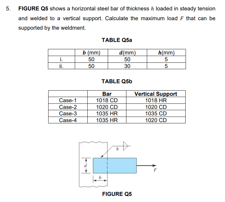 FIGURE Q5 shows a horizontal steel bar of thickness h | Chegg.com