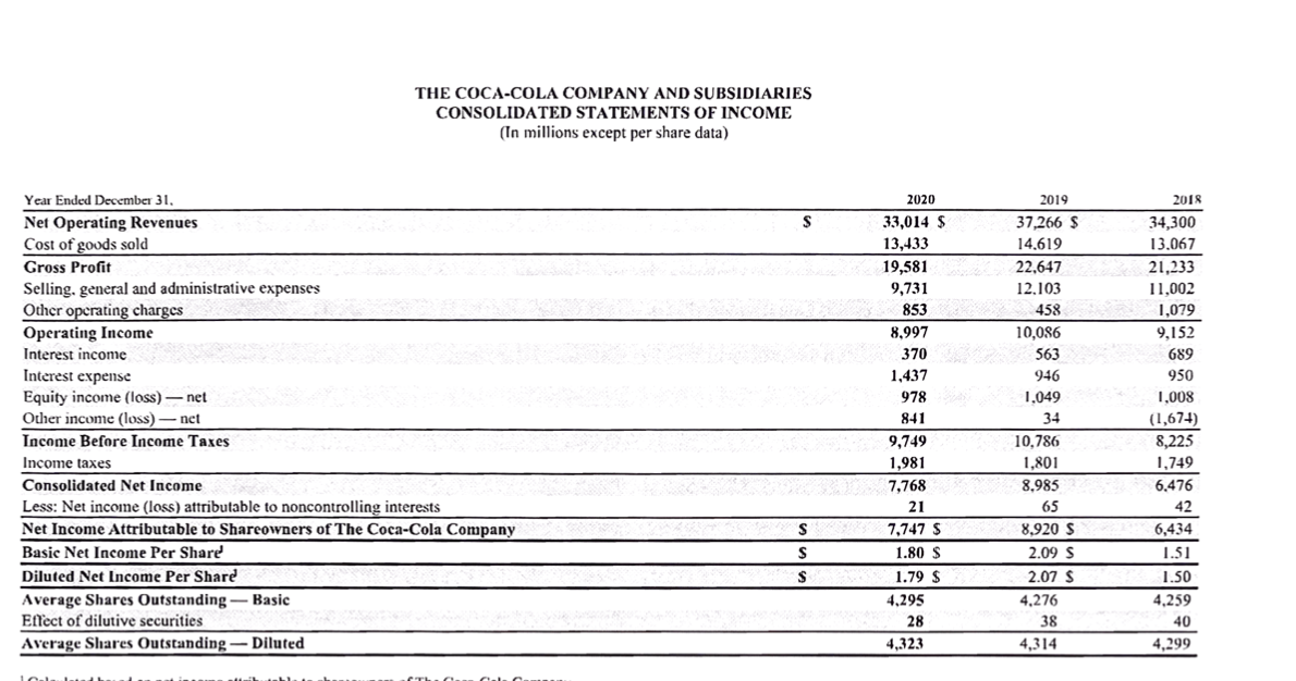 Solved THE COCA-COLA COMPANY AND SUBSIDIARIES CONSOLIDATED | Chegg.com