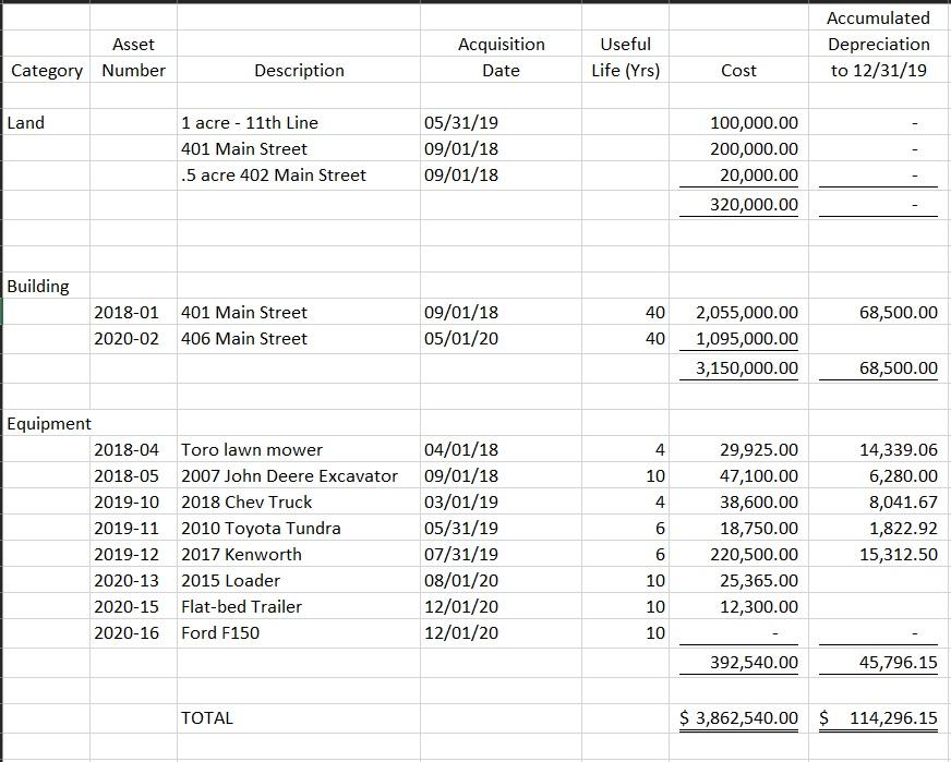 Analyze and review the following items and determine | Chegg.com