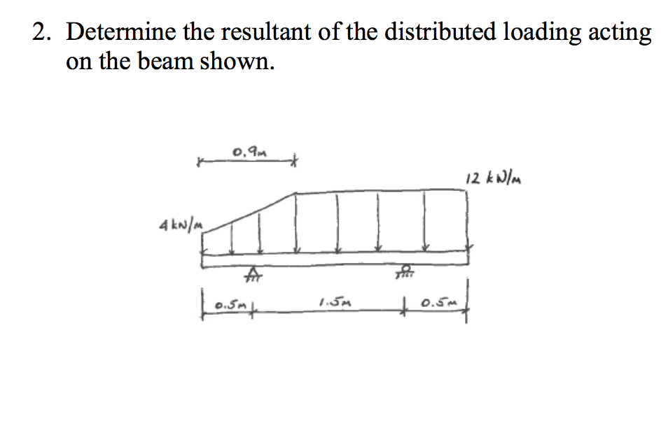 Solved 2. Determine the resultant of the distributed loading | Chegg.com