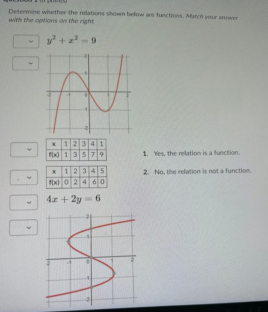 Solved Determine whether the relations shown below are | Chegg.com