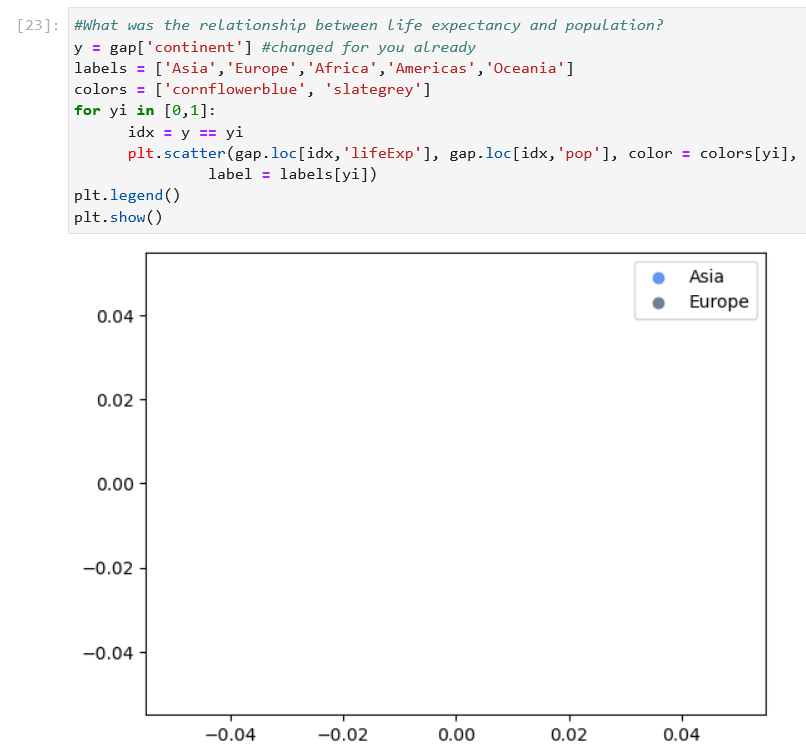 Solved In Python or JupyterNotebook. Thank you in | Chegg.com