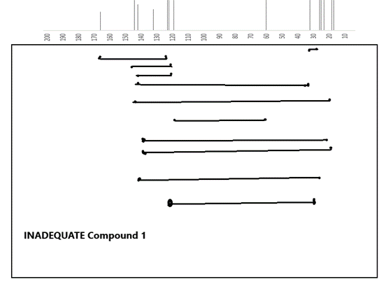 Solved THE MOLECULAR FORMULA IS: C14H22O2 i. identify and | Chegg.com
