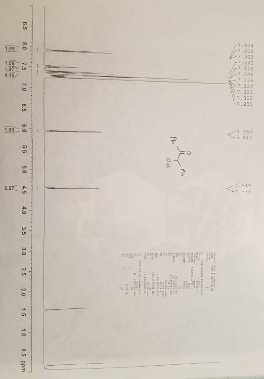 Solved 3. Based on the 'H NMR spectra of benzoin (1) and the | Chegg.com