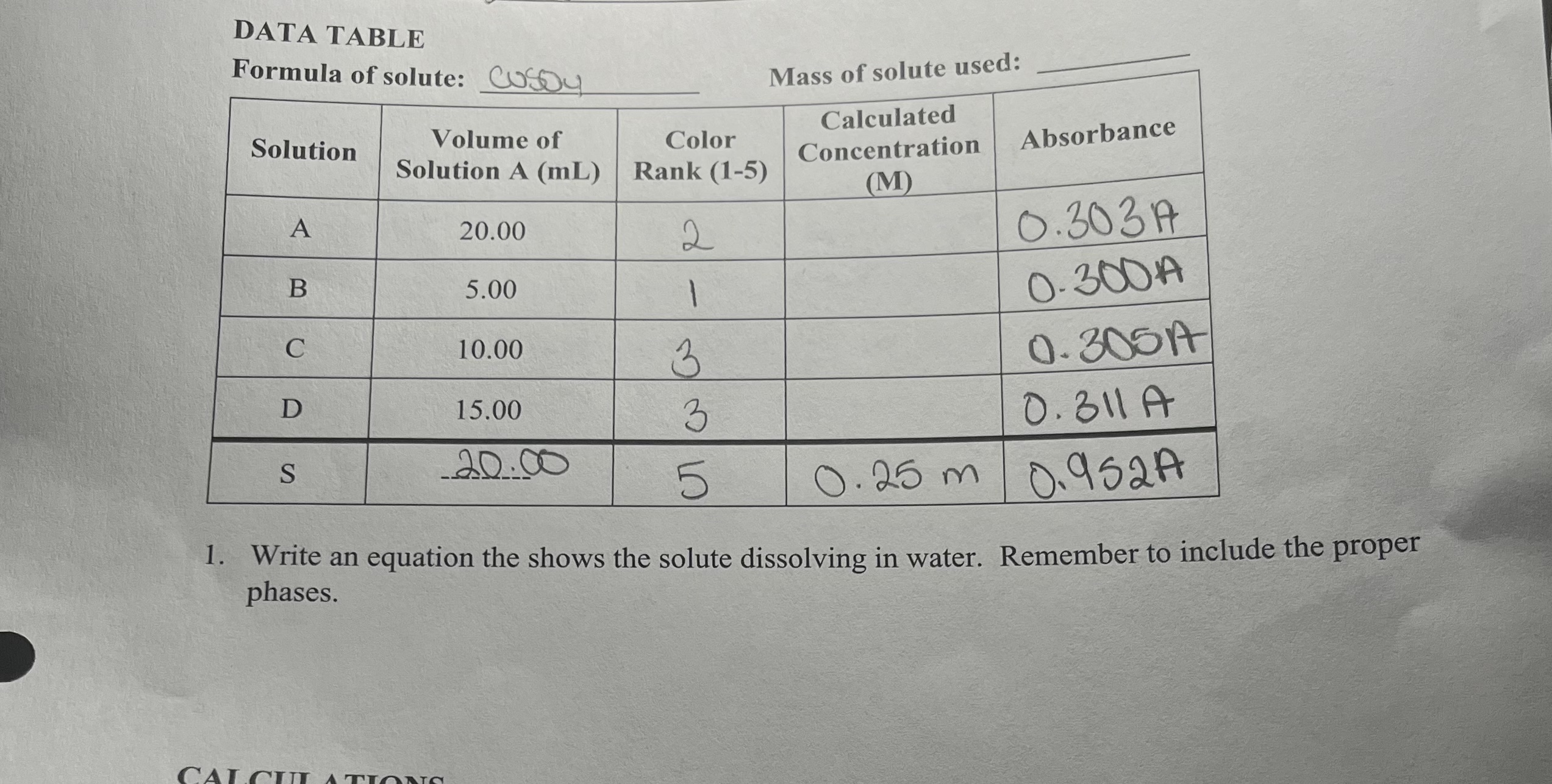 DATA TABLE Formula of coluta. Binca. . Masc of solute | Chegg.com