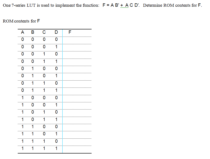 Solved One 7-series LUT is used to implement the function: F | Chegg.com