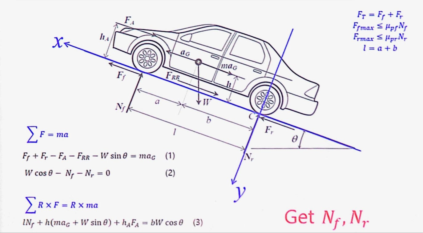 Solved In the case of four-wheel drive, how can we represent | Chegg.com