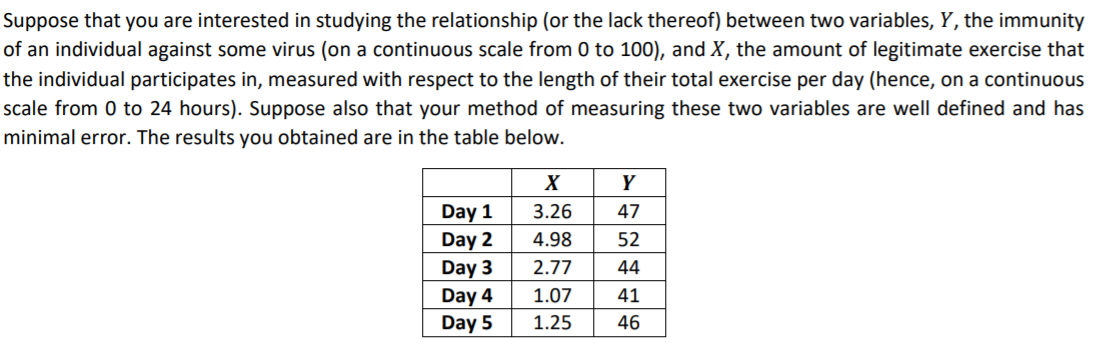 Solved Suppose that you are interested in studying the | Chegg.com