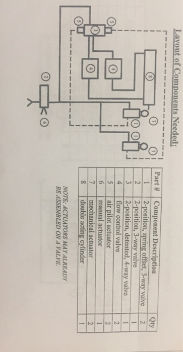 Solved Layout of Components Needed: Part Component | Chegg.com