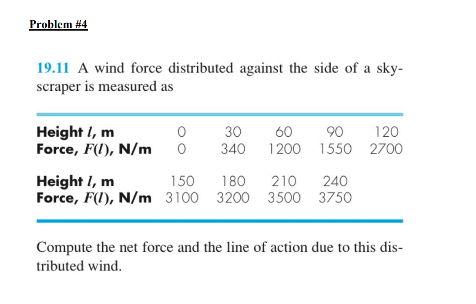 Solved 19.11 A wind force distributed against the side of a | Chegg.com