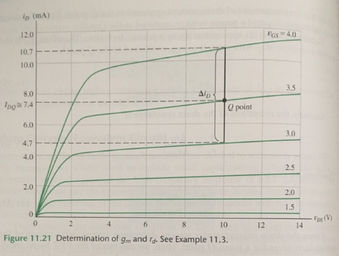 Solved P11.22. Use a load-line analysis of the circuit shown | Chegg.com