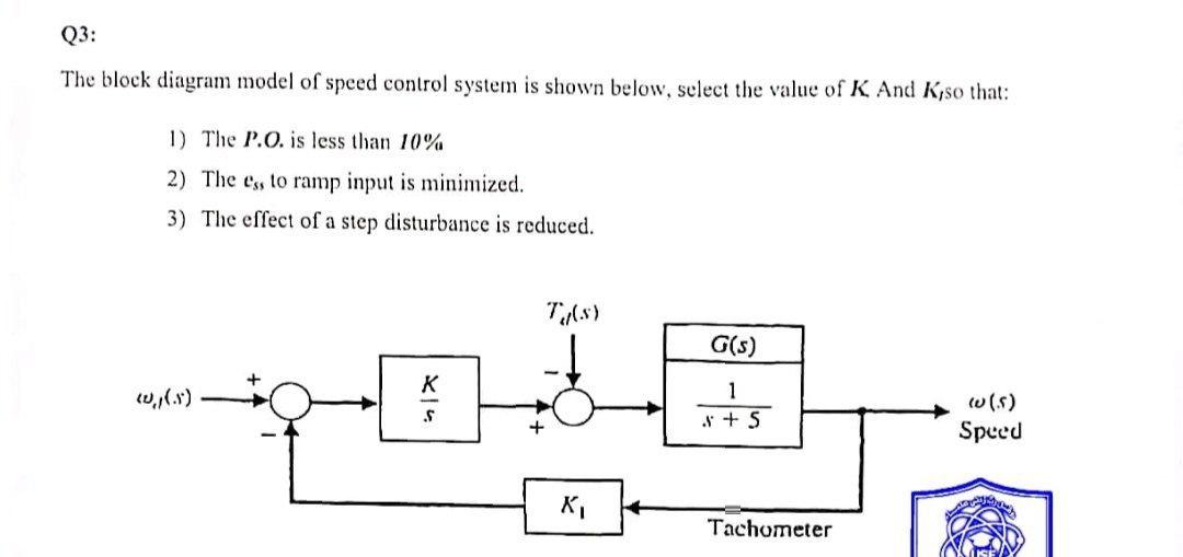 Solved 03: The block diagram model of speed control system | Chegg.com
