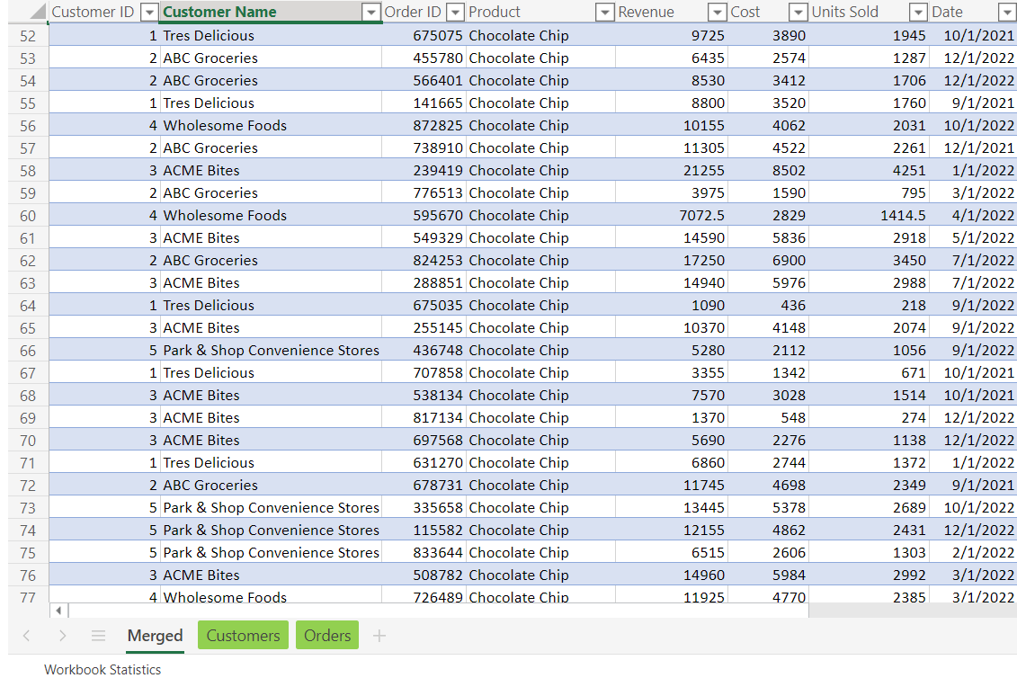 Solved Please see the attached file, the worksheet ‘Merged’ | Chegg.com
