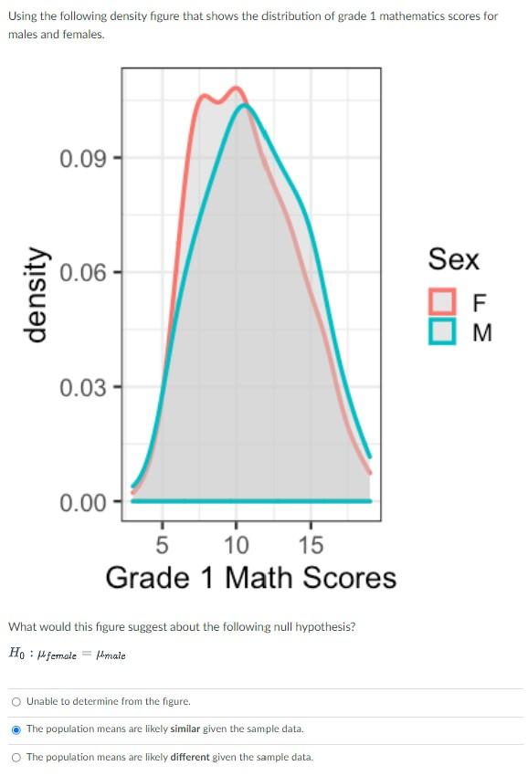 Solved Using the following density figure that shows the | Chegg.com