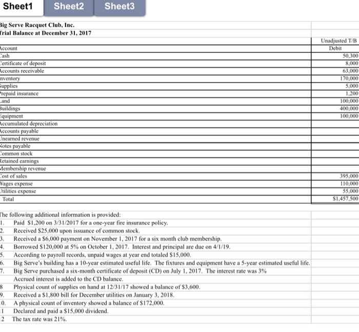 Solved Sheet1 Sheet2 Sheet3 Big Serve Racquet Club, Inc. | Chegg.com