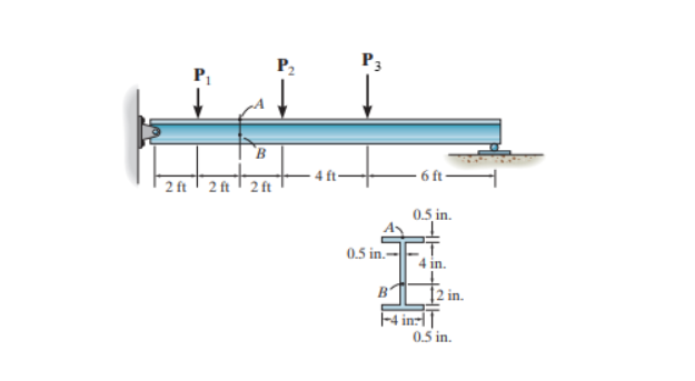 Solved Part A - Determine the normal stress at point A. | Chegg.com