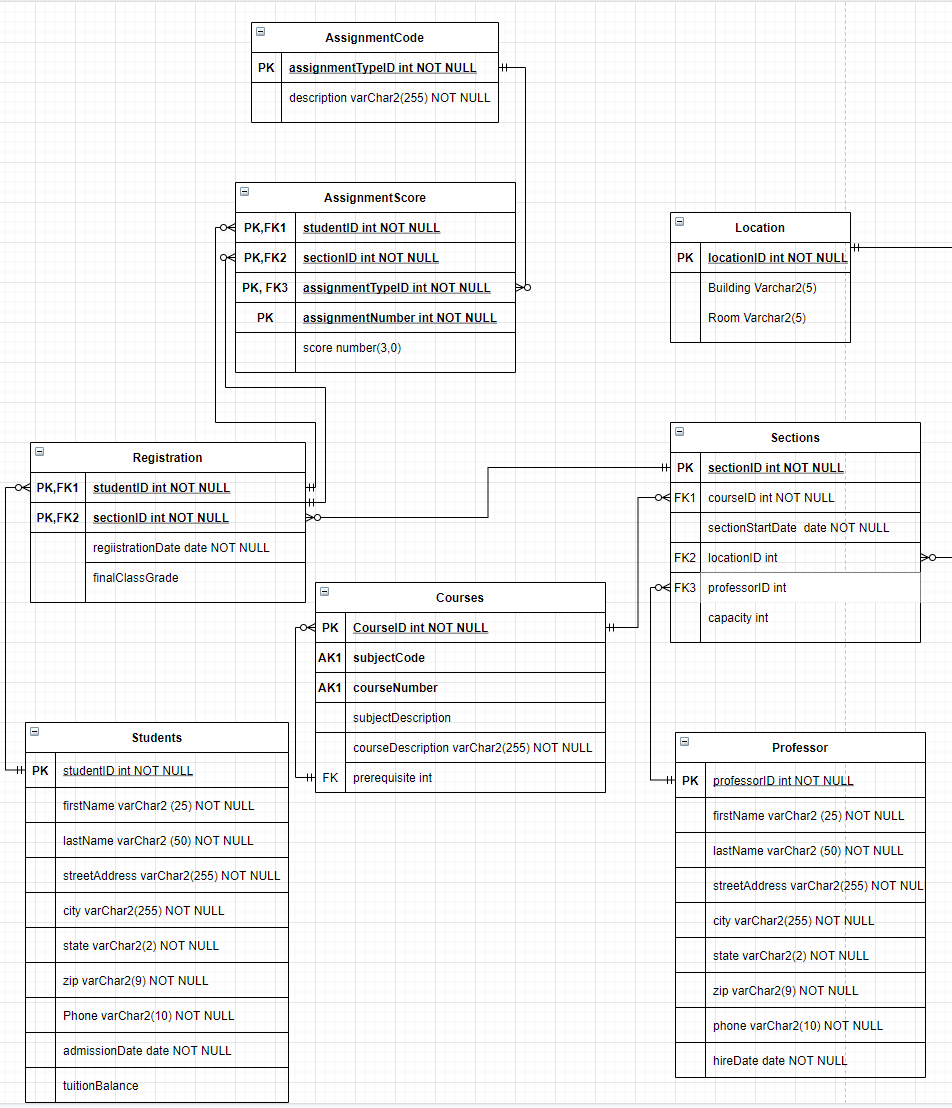Solved Write A Series Of Oracle Sql Query Statements Using 