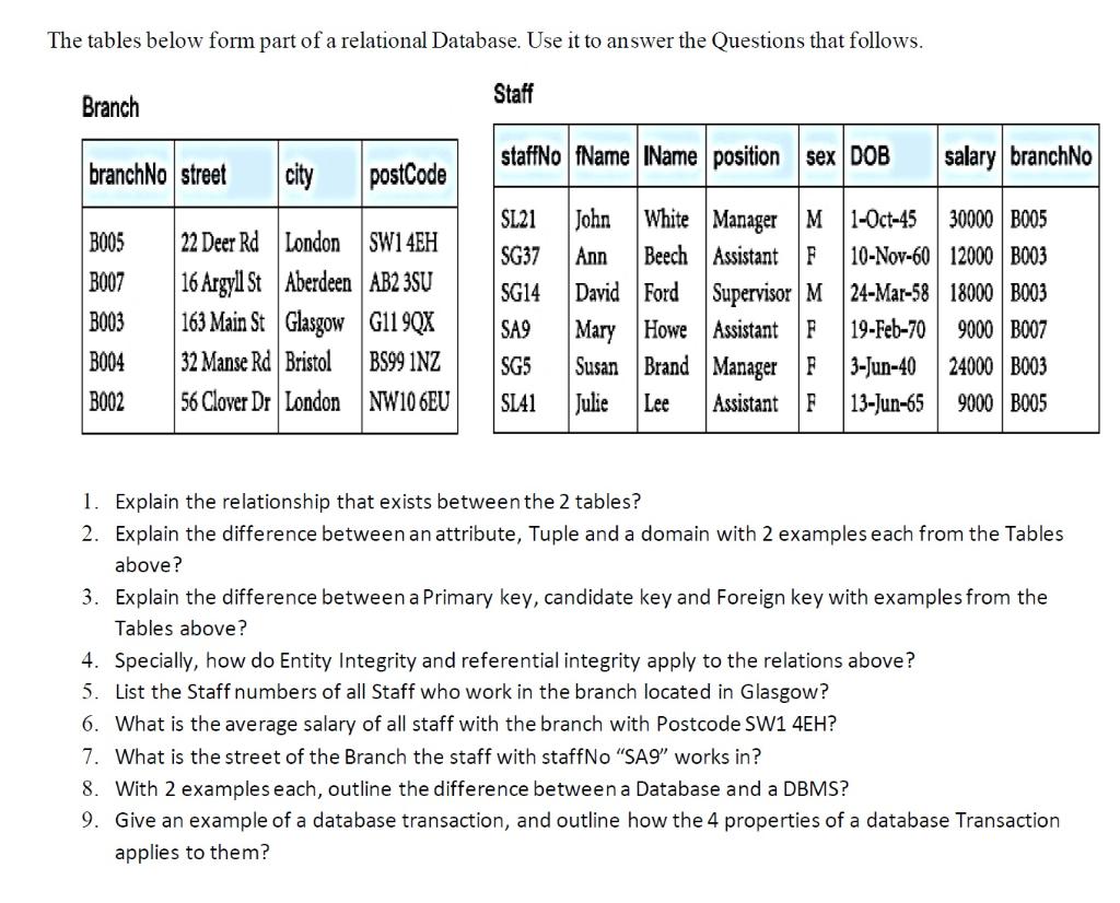 Solved The tables below form part of a relational Database. | Chegg.com