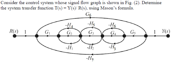 Solved Consider the control system whose signal flow graph | Chegg.com