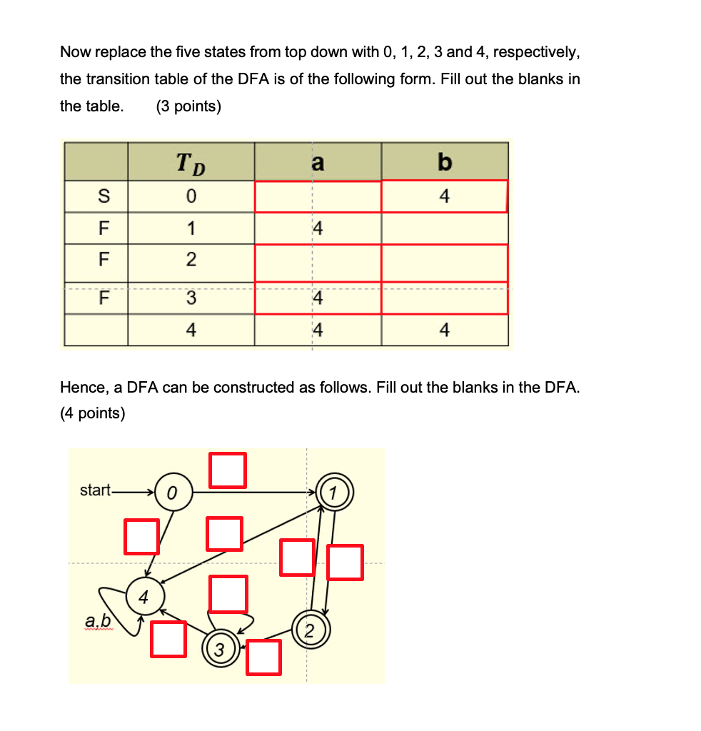 Solved The above states are the states of the DFA to be | Chegg.com