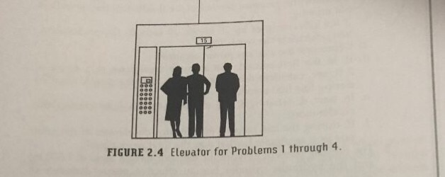 Solved 2.9 PROBLEMS The elevator system shown in Figure 2.4 | Chegg.com