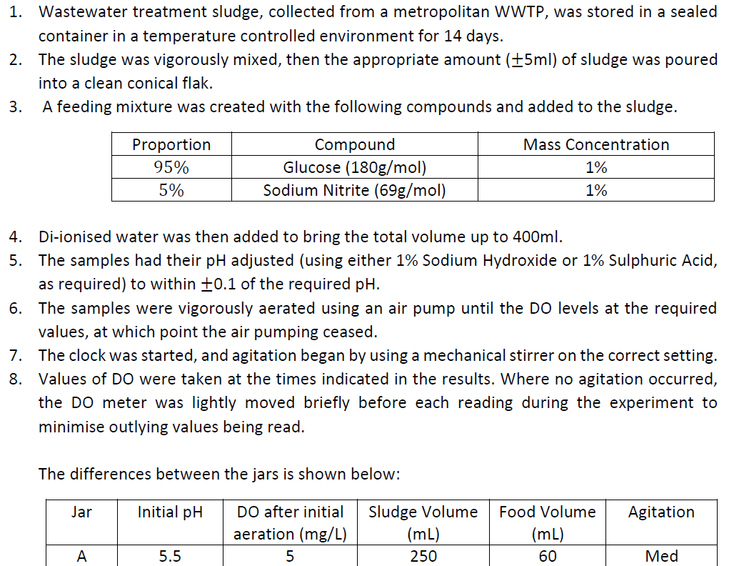 Solved What is the uBOD given the following equation | Chegg.com